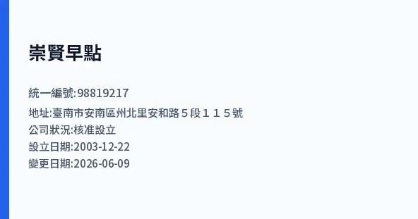 崇賢早點的照片-統編 98819217(臺南市) 公司登記資料與營業項目詳細圖表