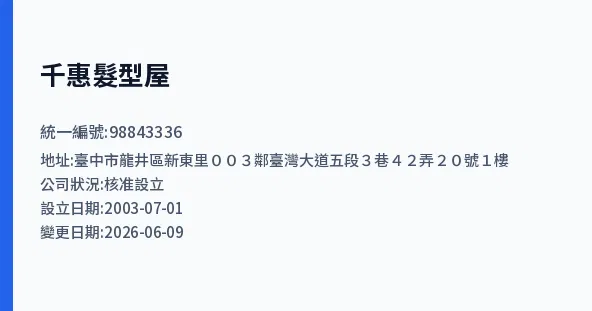 千惠髮型屋的照片-統編 98843336(臺中市) 公司登記資料與營業項目詳細圖表