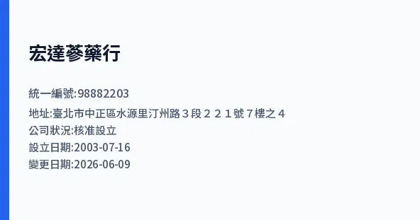 宏達蔘藥行的照片-統編 98882203(臺北市) 公司登記資料與營業項目詳細圖表