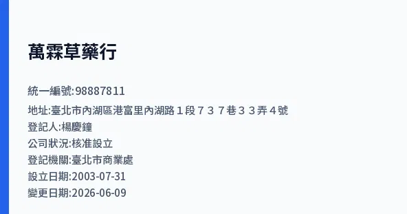 萬霖草藥行的照片-統編 98887811(臺北市) 公司登記資料與營業項目詳細圖表