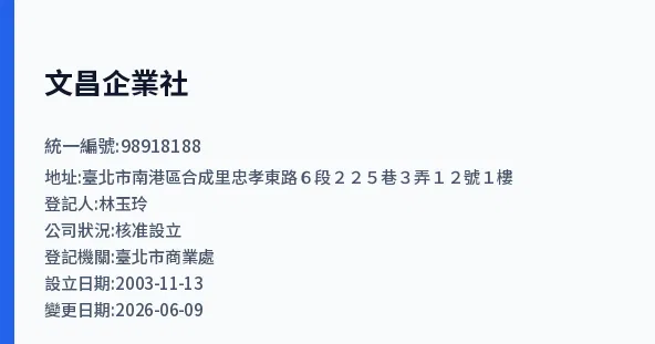 文昌企業社的照片-統編 98918188(臺北市) 公司登記資料與營業項目詳細圖表