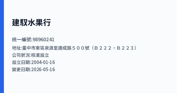 建馭水果行的照片-統編 98960241(臺中市) 公司登記資料與營業項目詳細圖表