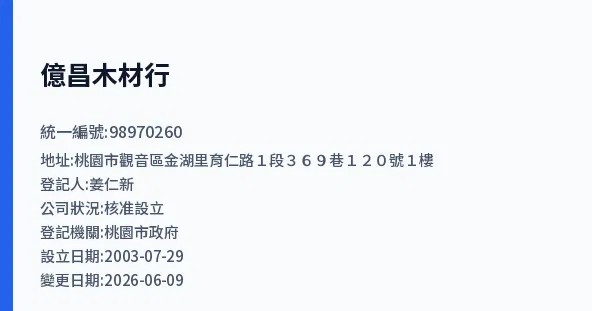 億昌木材行的照片-統編 98970260(桃園市) 公司登記資料與營業項目詳細圖表