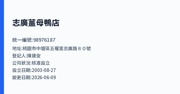 志廣薑母鴨店的照片-統編 98976187(桃園市) 公司登記資料與營業項目詳細圖表