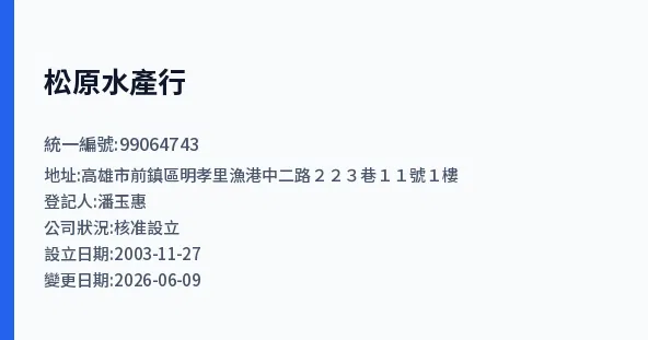 松原水產行的照片-統編 99064743(高雄市) 公司登記資料與營業項目詳細圖表