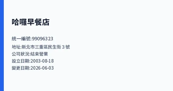 哈囉早餐店的照片-統編 99096323(新北市) 公司登記資料與營業項目詳細圖表