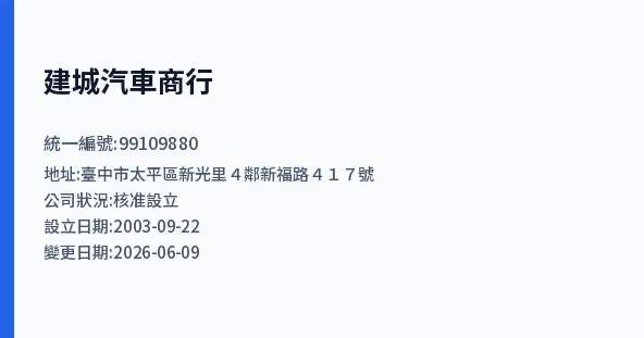 建城汽車商行的照片-統編 99109880(臺中市) 公司登記資料與營業項目詳細圖表