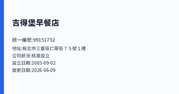 吉得堡早餐店的照片-統編 99151752(新北市) 公司登記資料與營業項目詳細圖表