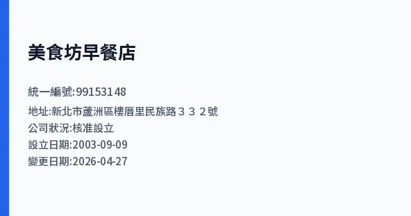 美食坊早餐店的照片-統編 99153148(新北市) 公司登記資料與營業項目詳細圖表