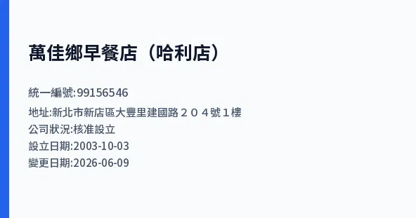 萬佳鄉早餐店(哈利店)的照片-統編 99156546(新北市) 公司登記資料與營業項目詳細圖表