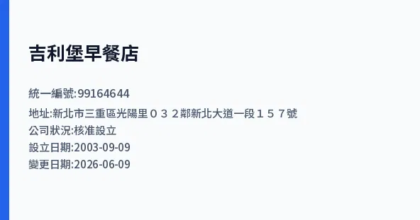 吉利堡早餐店的照片-統編 99164644(新北市) 公司登記資料與營業項目詳細圖表