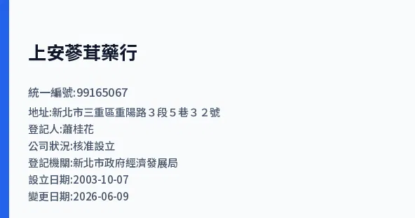上安蔘茸藥行的照片-統編 99165067(新北市) 公司登記資料與營業項目詳細圖表