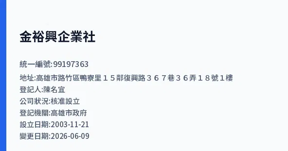 金裕興企業社的照片-統編 99197363(高雄市) 公司登記資料與營業項目詳細圖表