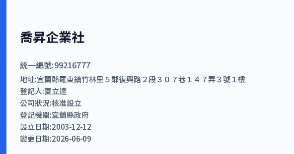 喬昇企業社的照片-統編 99216777(宜蘭縣) 公司登記資料與營業項目詳細圖表