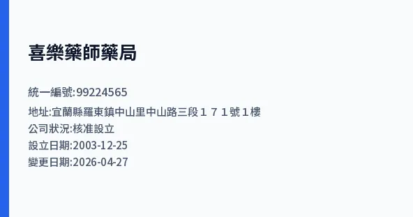 喜樂藥師藥局的照片-統編 99224565(宜蘭縣) 公司登記資料與營業項目詳細圖表