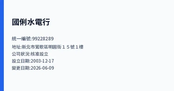 國俐水電行的照片-統編 99228289(新北市) 公司登記資料與營業項目詳細圖表