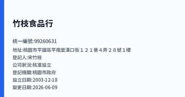 竹枝食品行的照片-統編 99260631(桃園市) 公司登記資料與營業項目詳細圖表