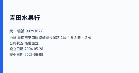 青田水果行的照片-統編 99293627(臺南市) 公司登記資料與營業項目詳細圖表