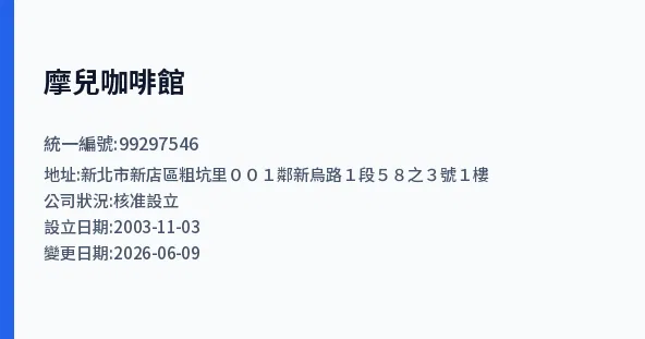 摩兒咖啡館的照片-統編 99297546(新北市) 公司登記資料與營業項目詳細圖表