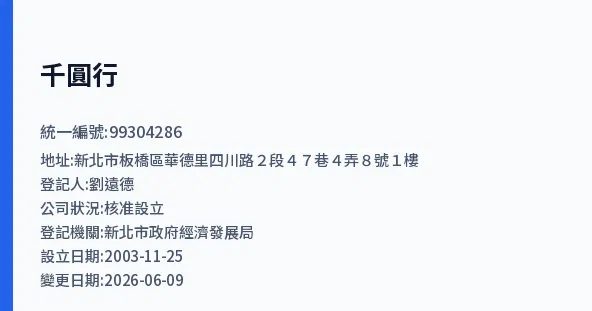 千圓行的照片-統編 99304286(新北市) 公司登記資料與營業項目詳細圖表