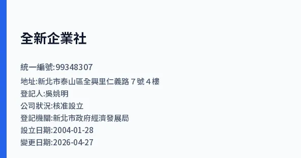 全新企業社的照片-統編 99348307(新北市) 公司登記資料與營業項目詳細圖表