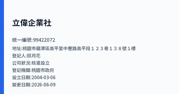 立偉企業社的照片-統編 99422072(桃園市) 公司登記資料與營業項目詳細圖表