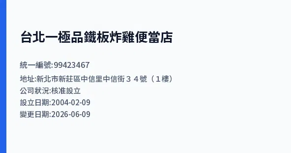 台北一極品鐵板炸雞便當店的照片-統編 99423467(新北市) 公司登記資料與營業項目詳細圖表