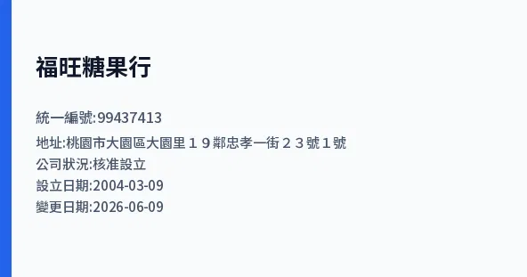 福旺糖果行的照片-統編 99437413(桃園市) 公司登記資料與營業項目詳細圖表