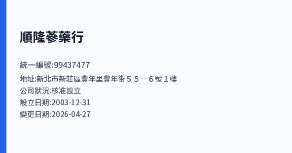 順隆蔘藥行的照片-統編 99437477(新北市) 公司登記資料與營業項目詳細圖表