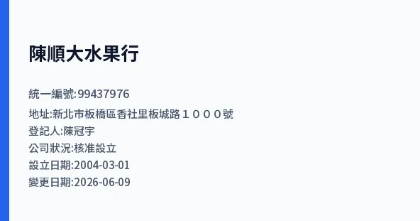 陳順大水果行的照片-統編 99437976(新北市) 公司登記資料與營業項目詳細圖表