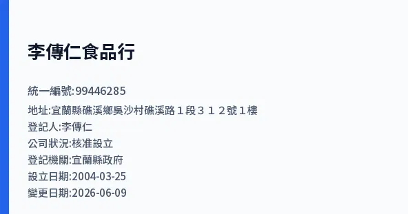 李傳仁食品行的照片-統編 99446285(宜蘭縣) 公司登記資料與營業項目詳細圖表