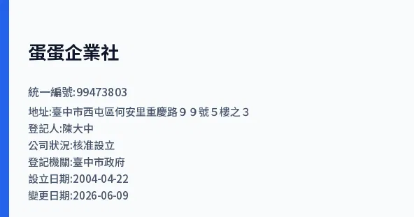 蛋蛋企業社的照片-統編 99473803(臺中市) 公司登記資料與營業項目詳細圖表