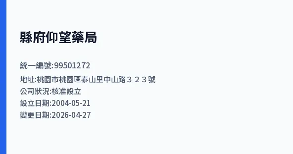 縣府仰望藥局的照片-統編 99501272(桃園市) 公司登記資料與營業項目詳細圖表