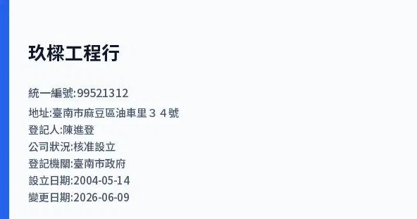 玖樑工程行的照片-統編 99521312(臺南市) 公司登記資料與營業項目詳細圖表