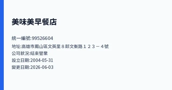 美味美早餐店的照片-統編 99526604(高雄市) 公司登記資料與營業項目詳細圖表