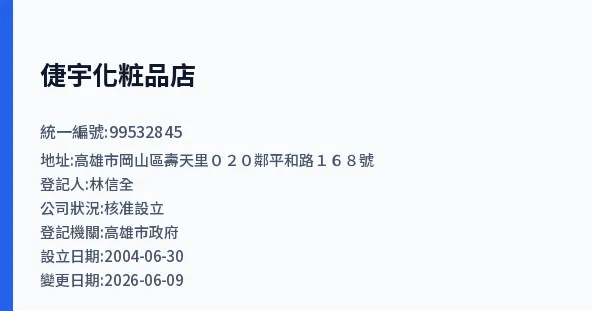 倢宇化粧品店的照片-統編 99532845(高雄市) 公司登記資料與營業項目詳細圖表