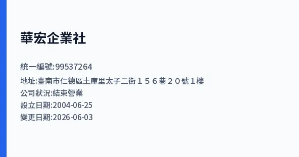 華宏企業社的照片-統編 99537264(臺南市) 公司登記資料與營業項目詳細圖表