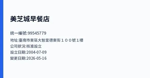 美芝城早餐店的照片-統編 99545779(臺南市) 公司登記資料與營業項目詳細圖表