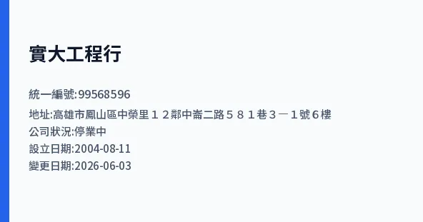 實大工程行的照片-統編 99568596(高雄市) 公司登記資料與營業項目詳細圖表