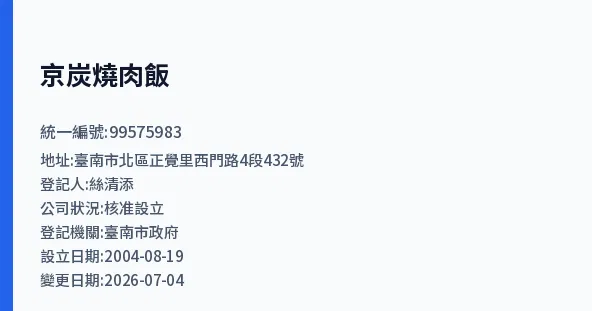 京炭燒肉飯的照片-統編 99575983(臺南市) 公司登記資料與營業項目詳細圖表