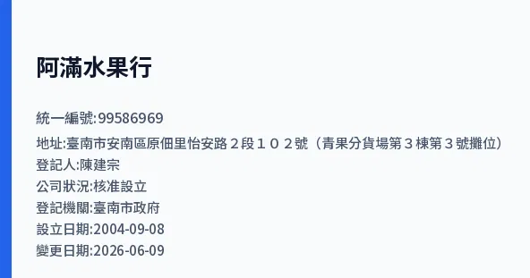 阿滿水果行的照片-統編 99586969(臺南市) 公司登記資料與營業項目詳細圖表