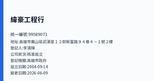 緯豪工程行的照片-統編 99589071(高雄市) 公司登記資料與營業項目詳細圖表