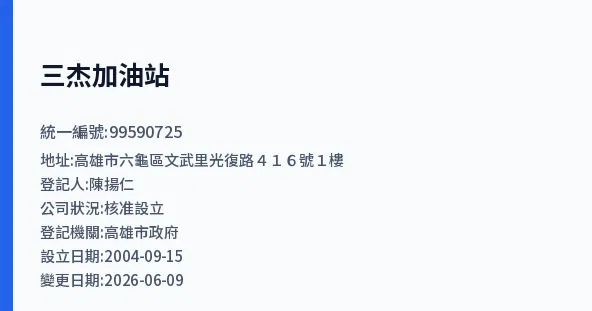 三杰加油站的照片-統編 99590725(高雄市) 公司登記資料與營業項目詳細圖表
