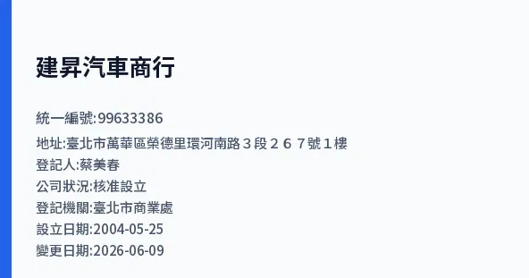 建昇汽車商行的照片-統編 99633386(臺北市) 公司登記資料與營業項目詳細圖表