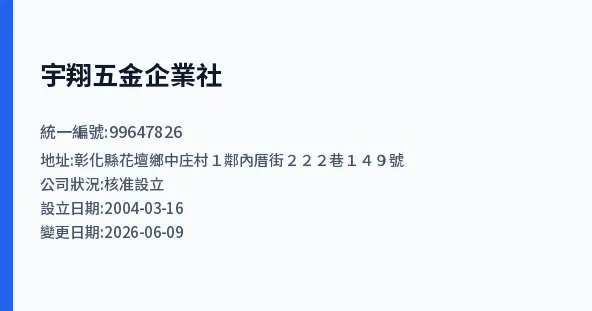 宇翔五金企業社的照片-統編 99647826(彰化縣) 公司登記資料與營業項目詳細圖表
