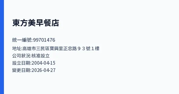 東方美早餐店的照片-統編 99701476(高雄市) 公司登記資料與營業項目詳細圖表