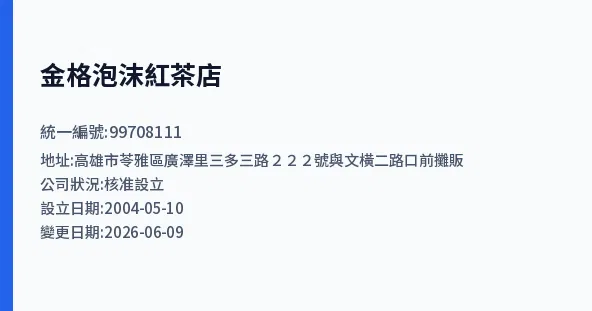 金格泡沫紅茶店的照片-統編 99708111(高雄市) 公司登記資料與營業項目詳細圖表
