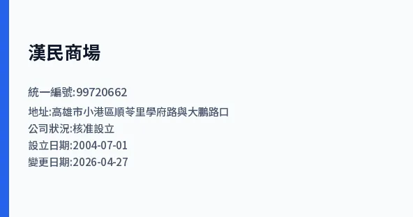 漢民商場的照片-統編 99720662(高雄市) 公司登記資料與營業項目詳細圖表