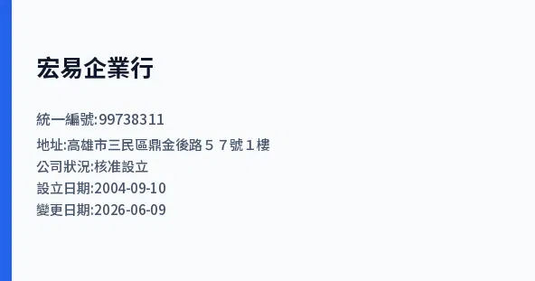 宏易企業行的照片-統編 99738311(高雄市) 公司登記資料與營業項目詳細圖表