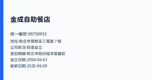 金成自助餐店的照片-統編 99750953(新北市) 公司登記資料與營業項目詳細圖表